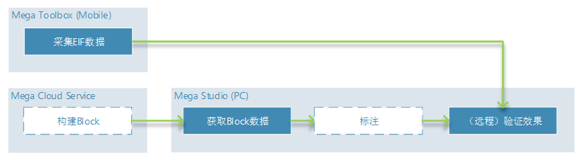 EasyAR Mega 产品介绍 — EasyAR Mega 文档